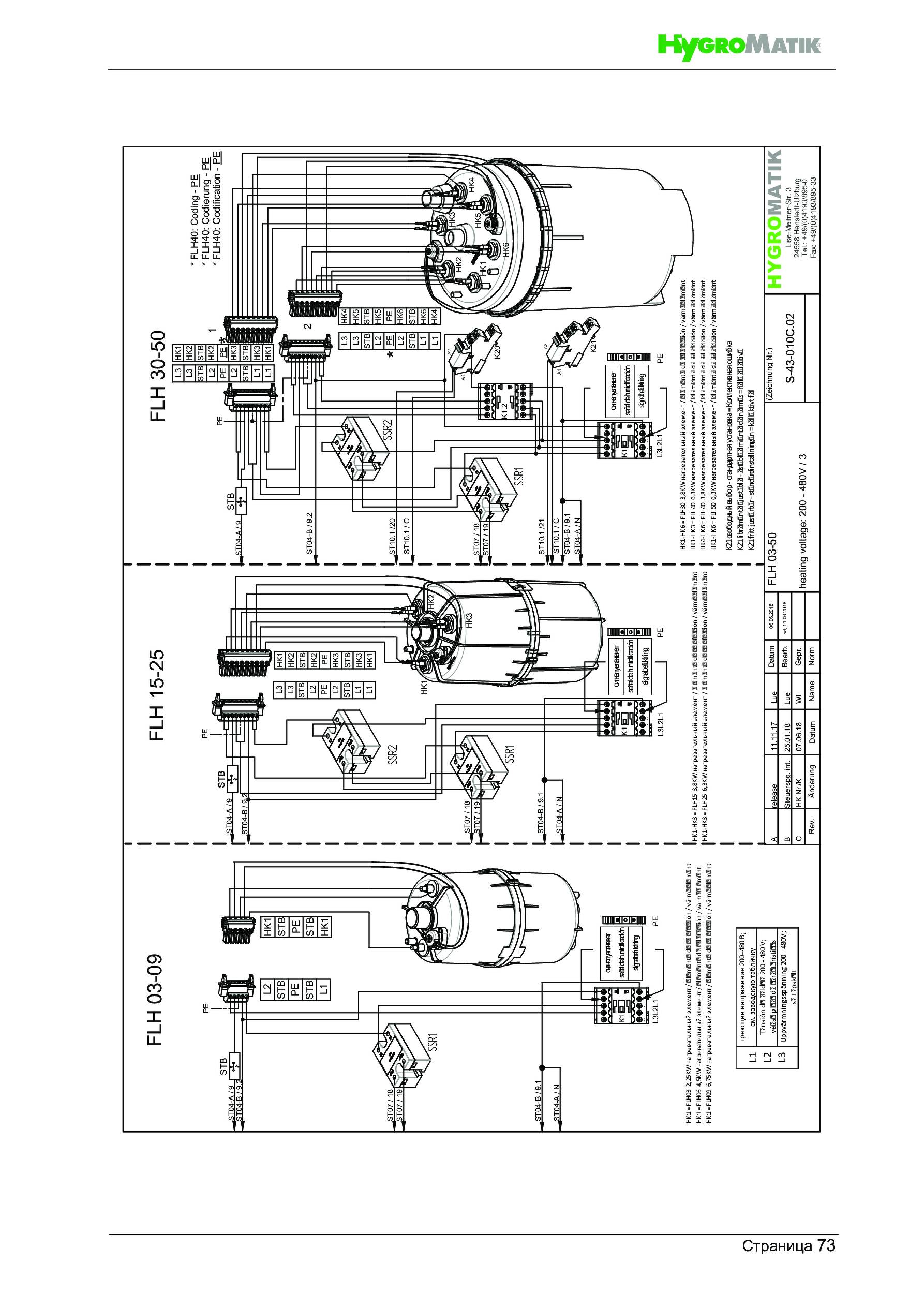 Инструкция Hygromatik FlexLine — Spakõ