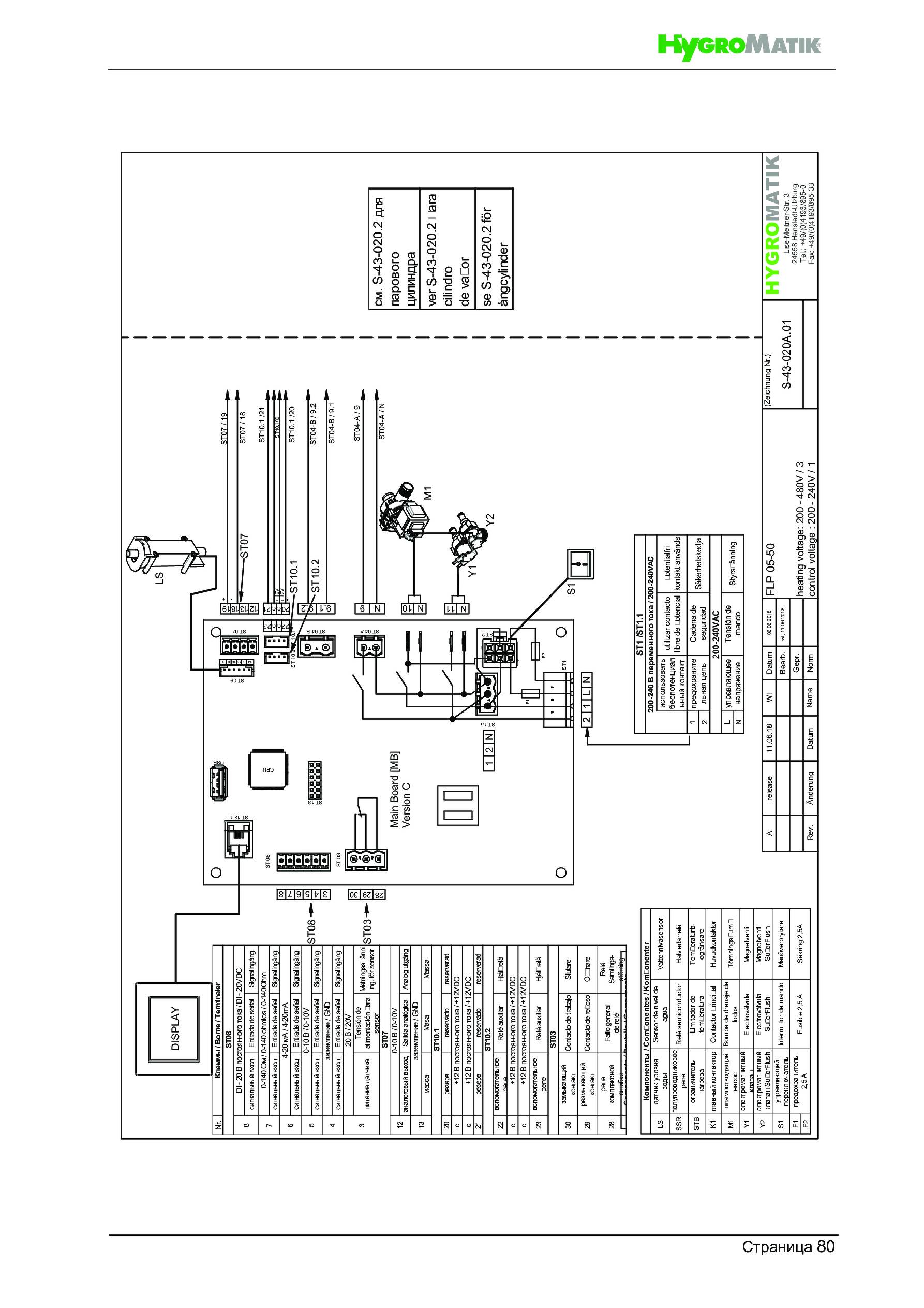 Инструкция Hygromatik FlexLine — Spakõ
