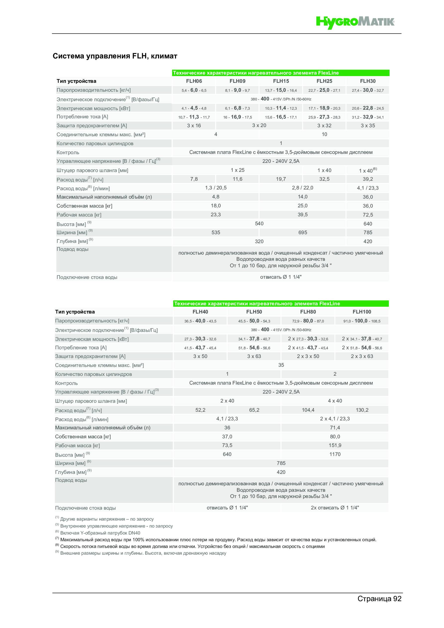 Инструкция Hygromatik FlexLine — Spakõ
